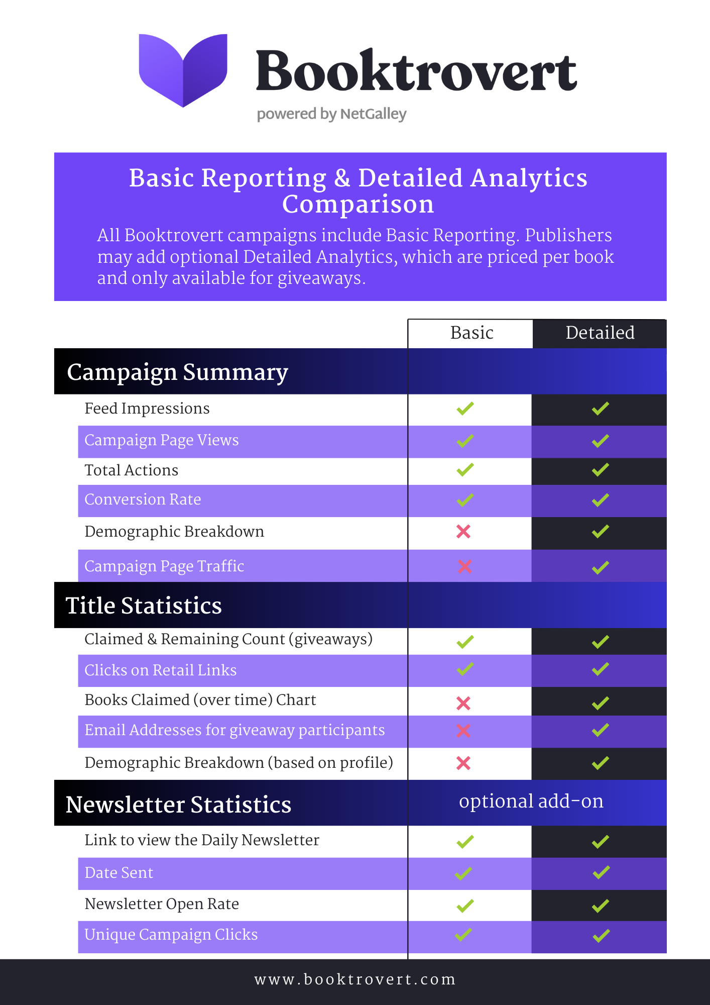 Basic Reporting & Detailed Analytics Comparison – NetGalley Client ...