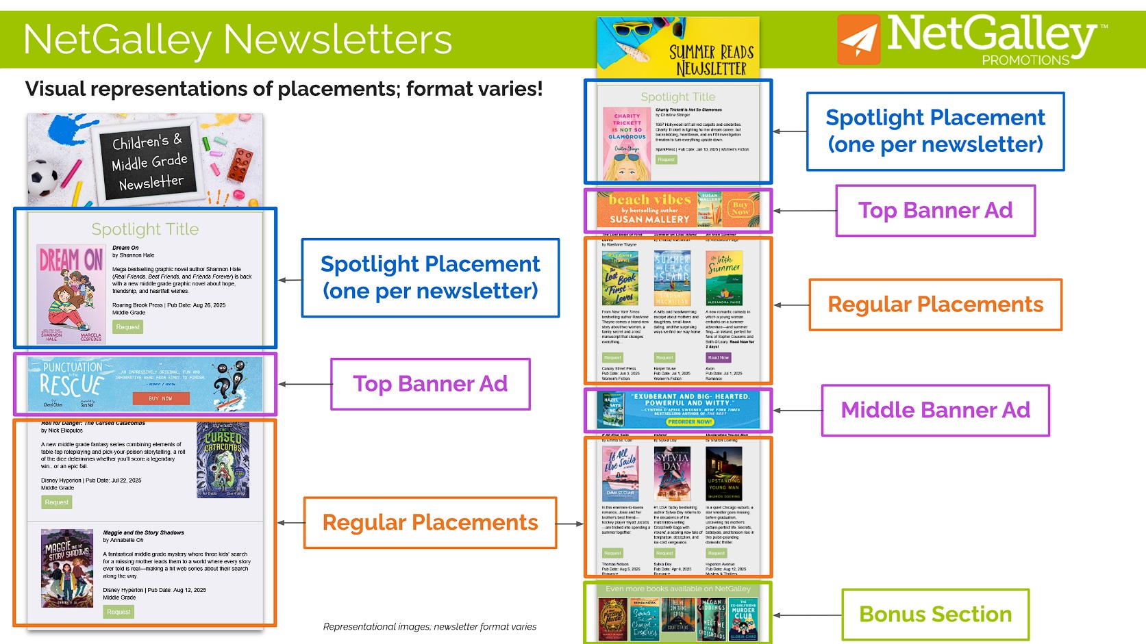 Newsletter Bonus Section – NetGalley Client Knowledge Base